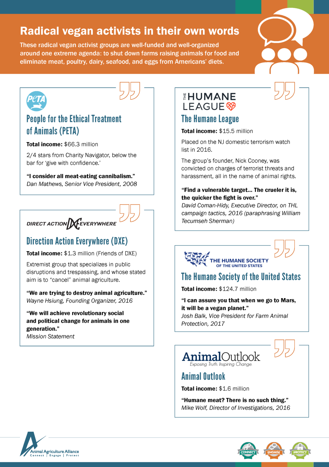 Monitoring Activism - Animal Agriculture Alliance