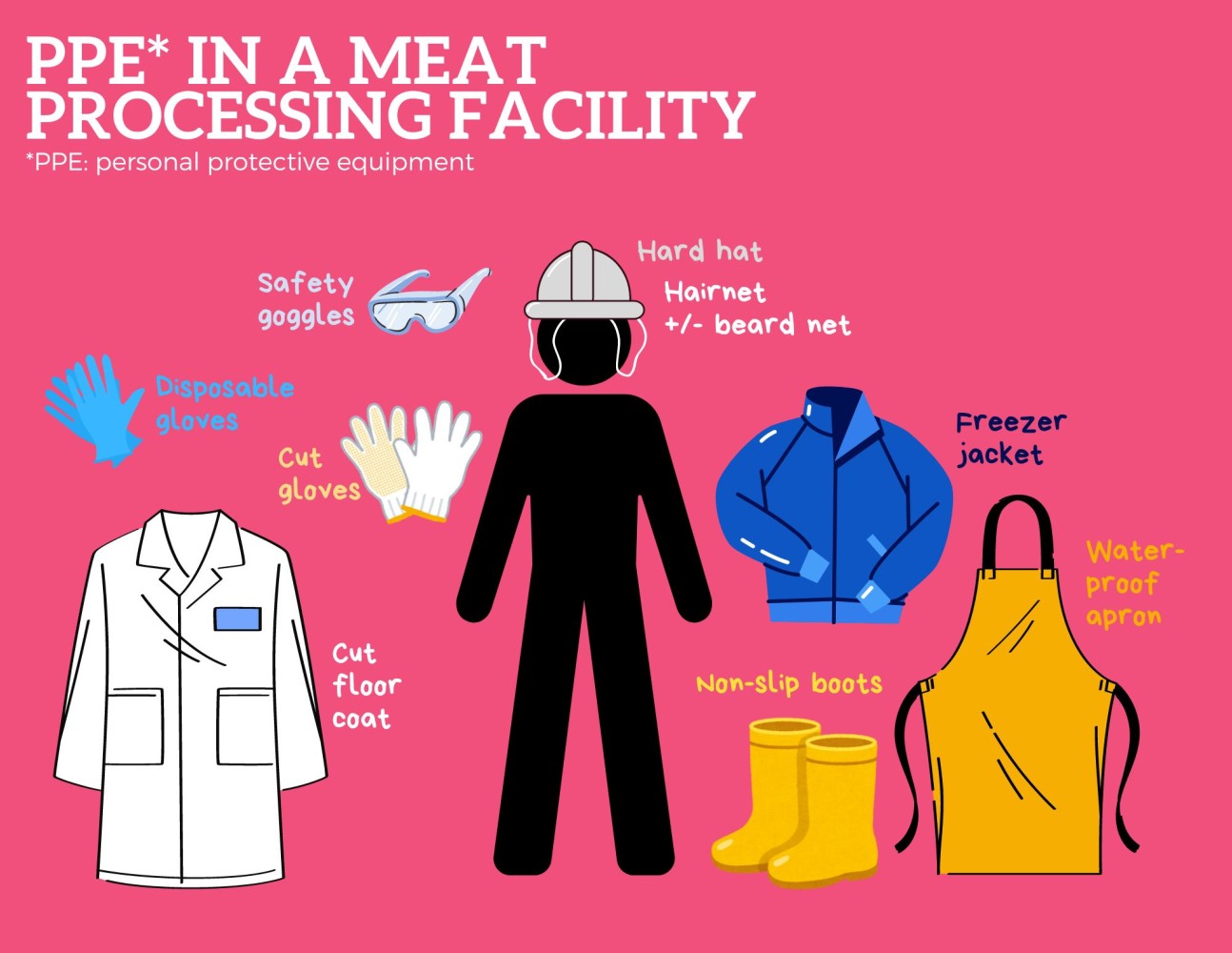 Should you wash meat before cooking it? - Animal Agriculture Alliance
